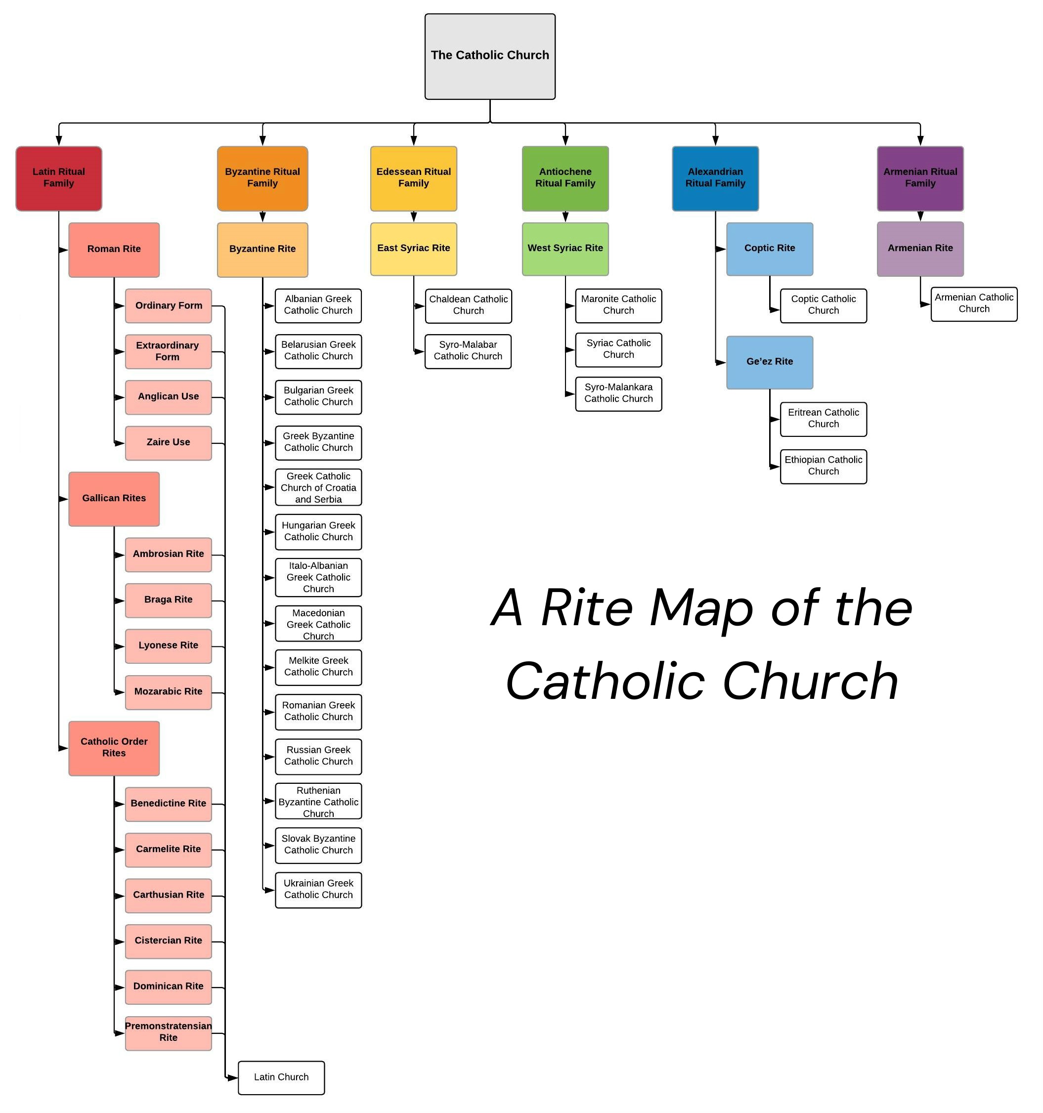 Traditionalist, Progressive: Sorting Out the Catholic Tradition | Prime ...